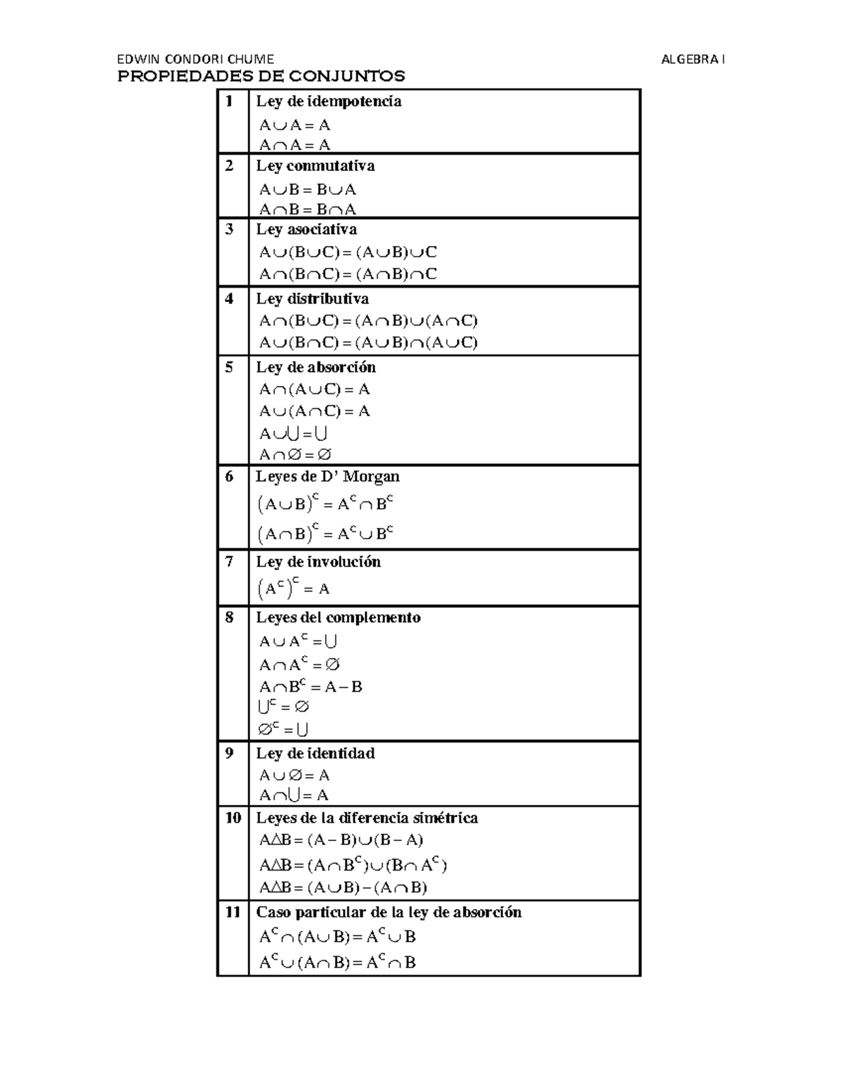 Propiedades DE Conjuntos Y Logica - EDWIN CONDORI CHUME ALGEBRA I ...