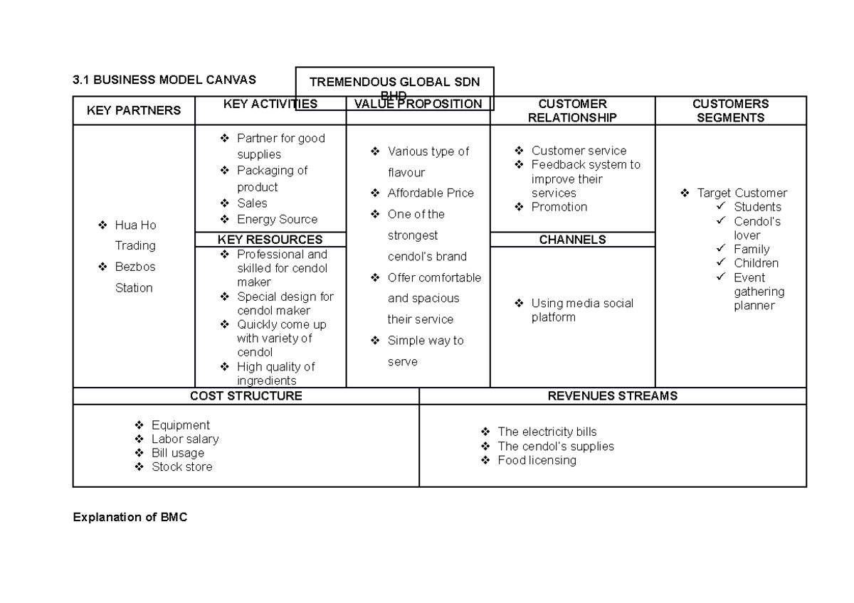 Bmc - public administration business plan bmc 2020/2021 assignment UITM ...