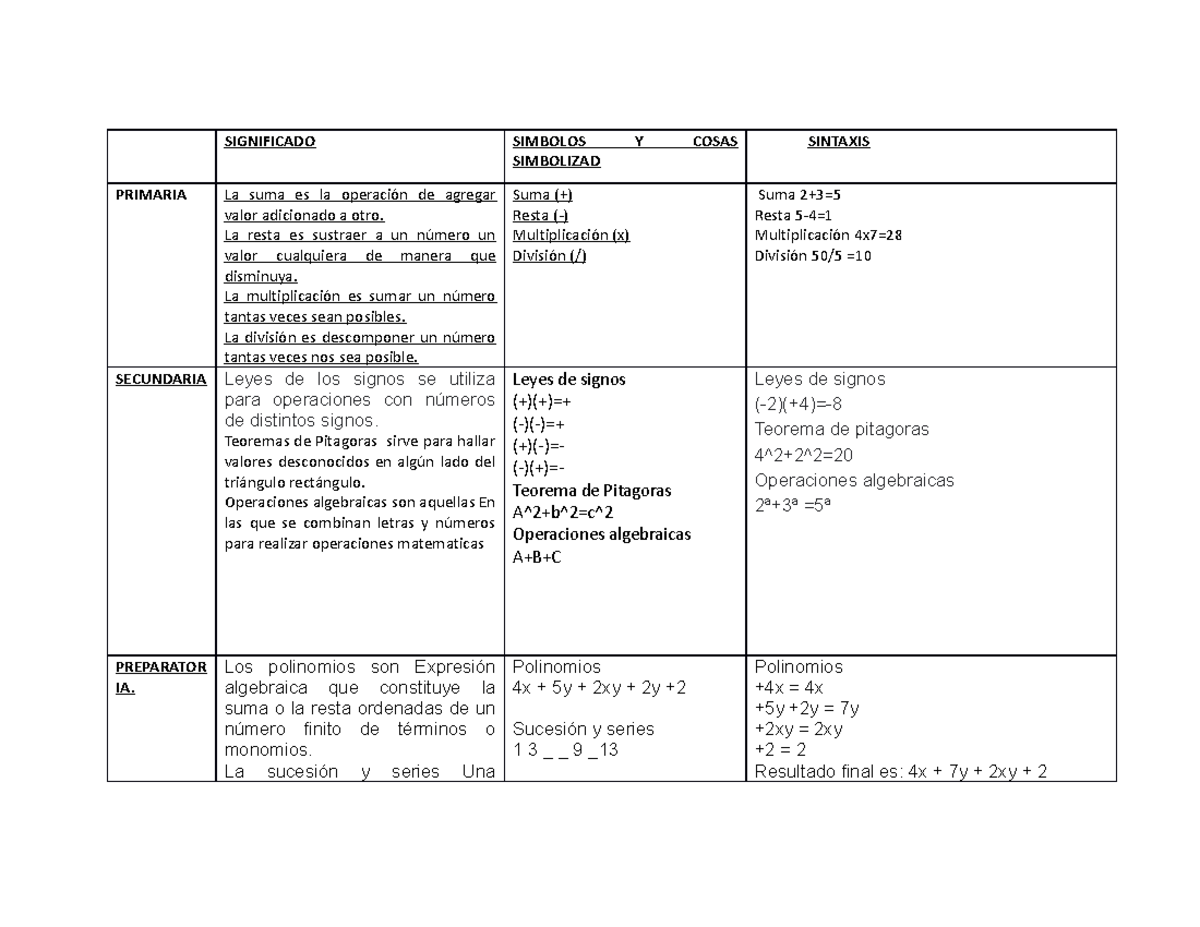 Corregida - Pequeños resúmenes sobre tareas - SIGNIFICADO SIMBOLOS Y ...
