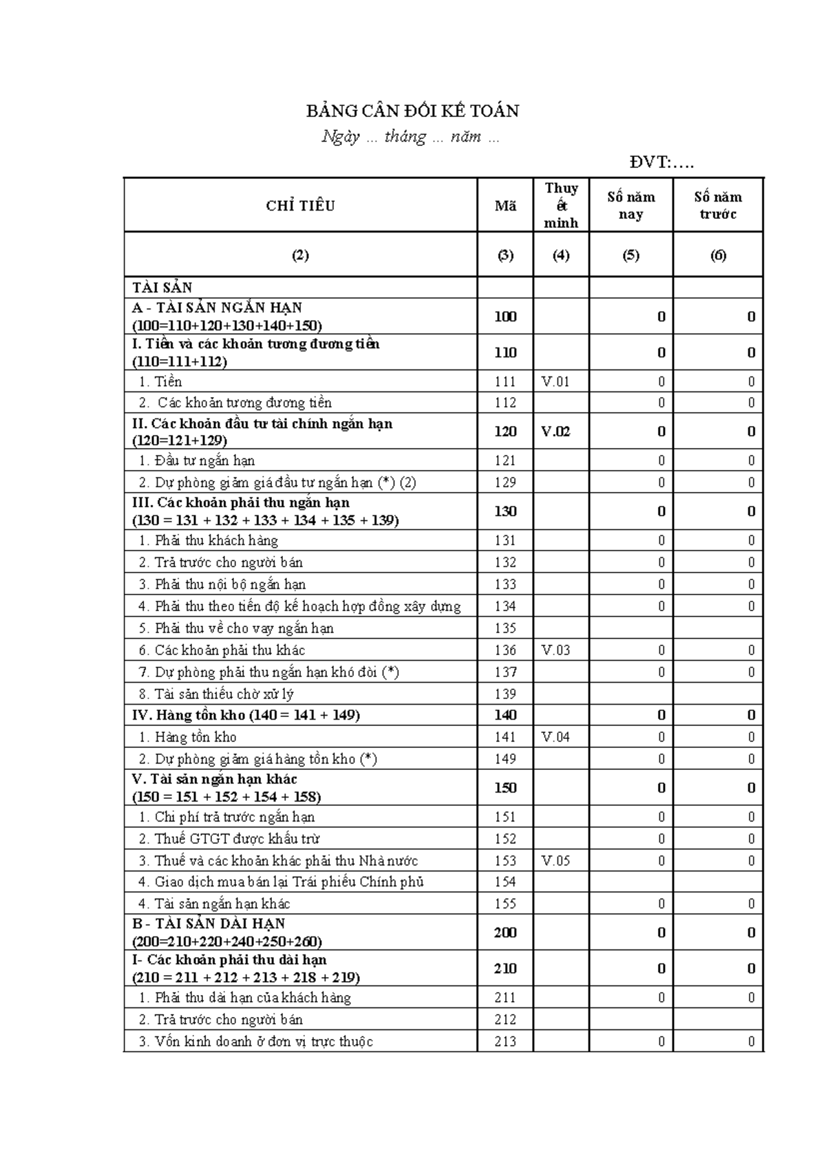 MẪU BCTC (TT200) - mot hai ba bon nam - BẢNG CÂN ĐỐI KẾ TOÁN Ngày ... tháng ... năm ... ĐVT ...