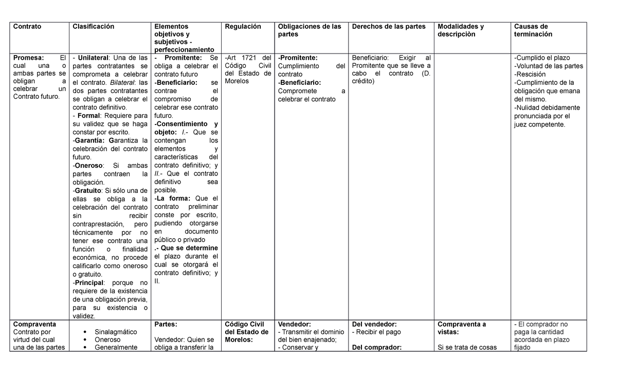 Contrato - Unilateral: Una de las partes contratantes se comprometa a ...