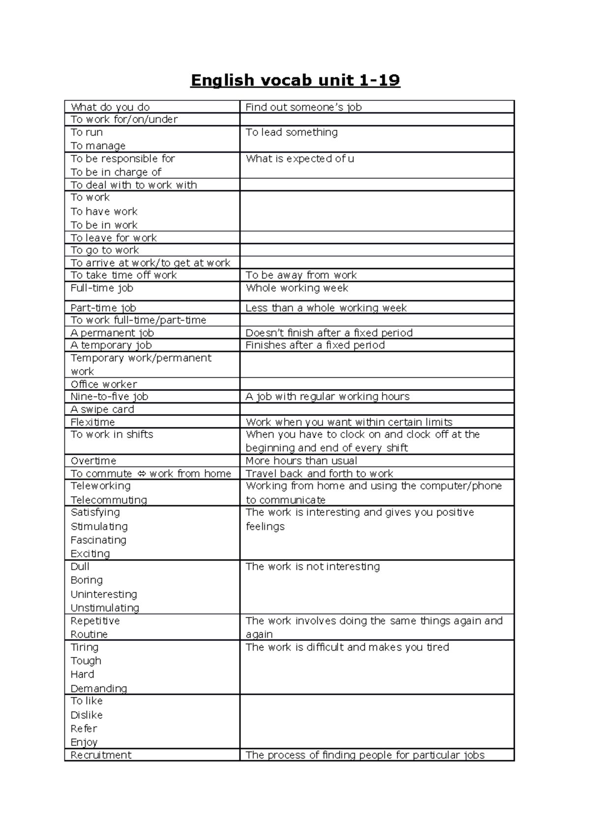 vocab-unit-1-19-unit-1-tot-19-english-for-business-english-vocab