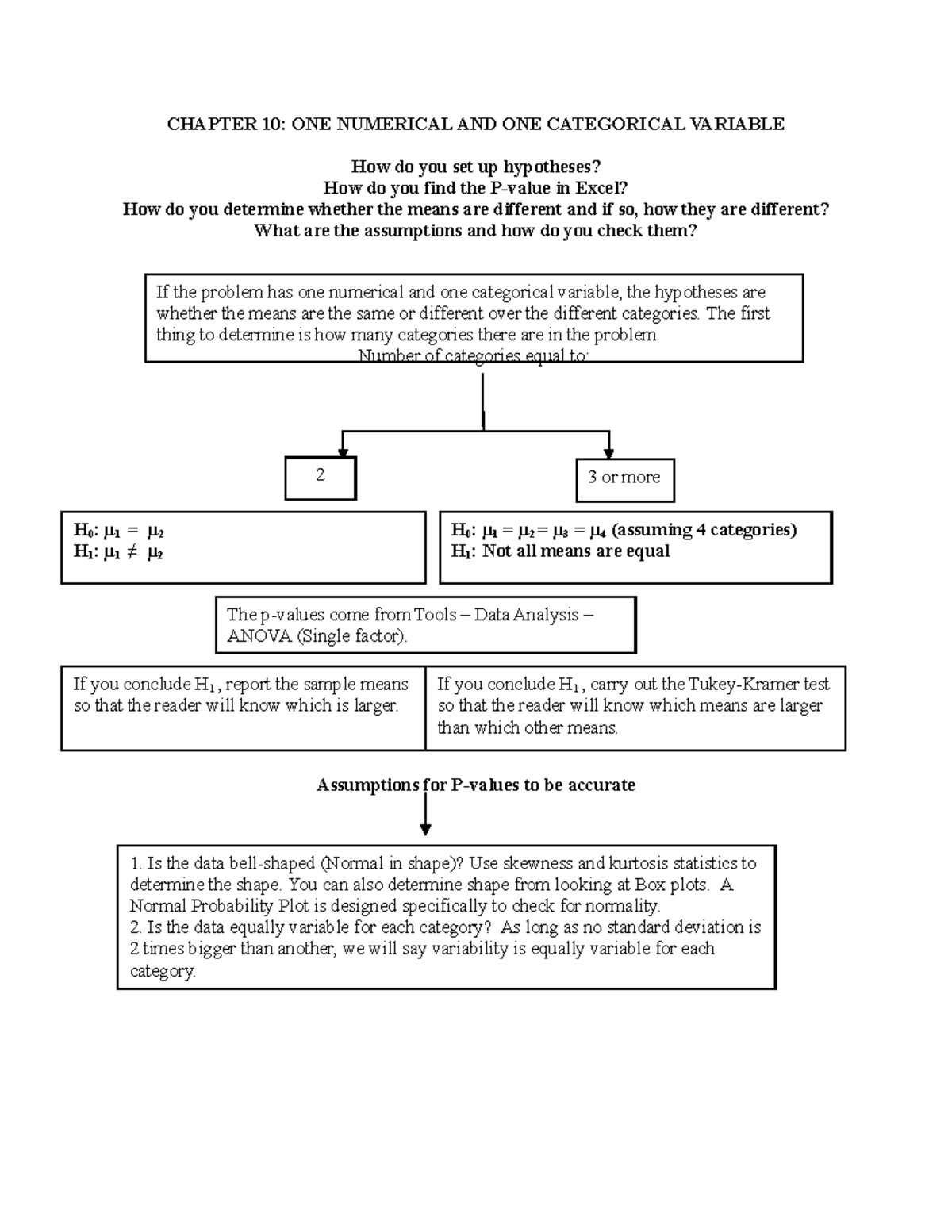 Chapter 10 - All notes - CHAPTER 10: ONE NUMERICAL AND ONE CATEGORICAL ...
