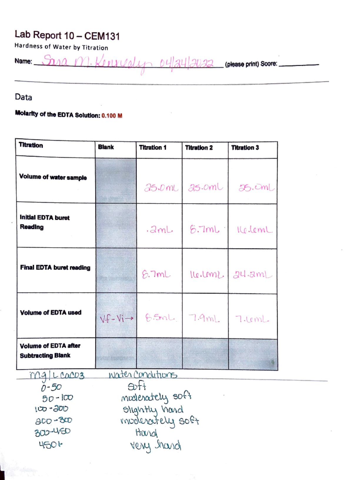 LR #10 Hardness of water - Lab Report 10-CEM Hardness of Water by ...
