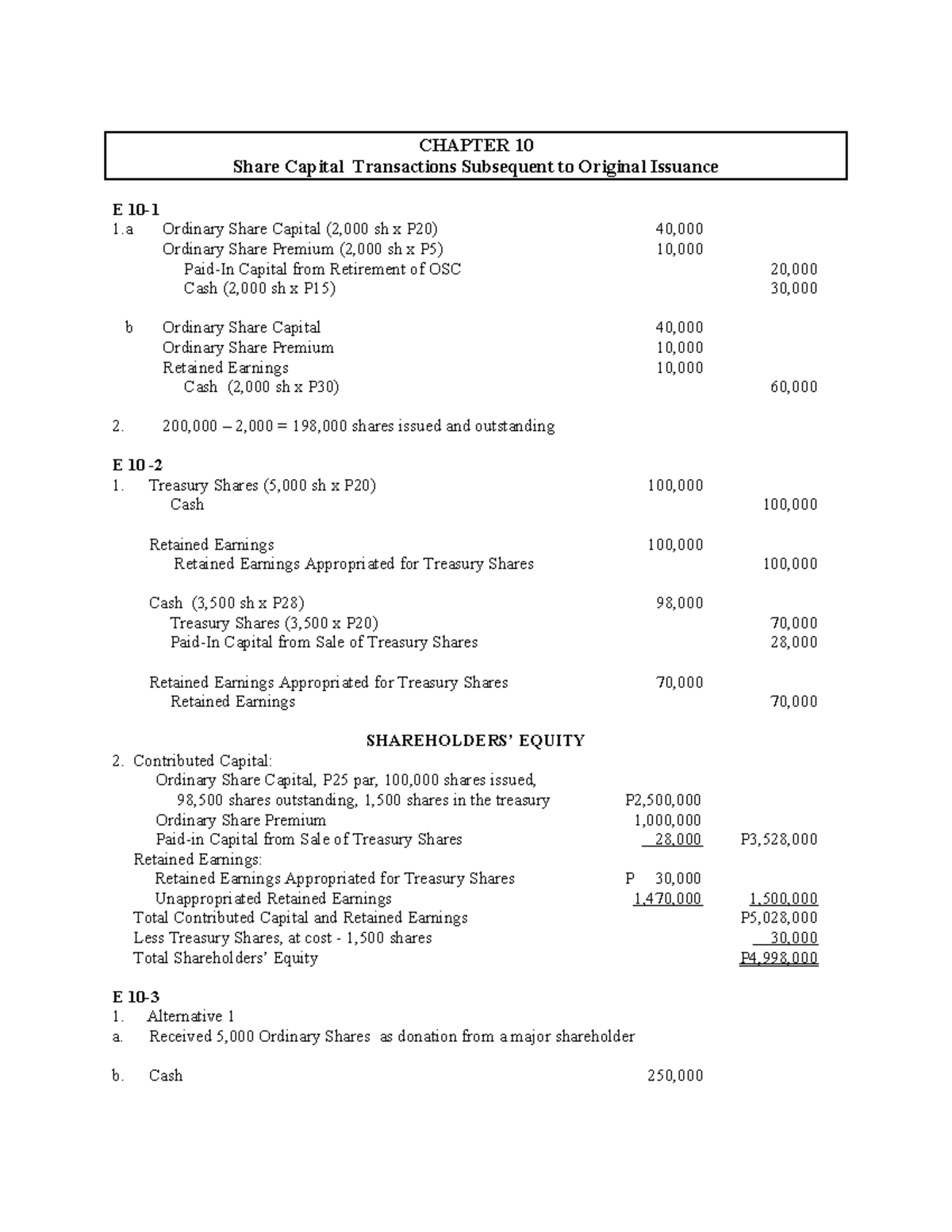 Cost Accounting - Share Capital Transactions Subsequent to Original ...