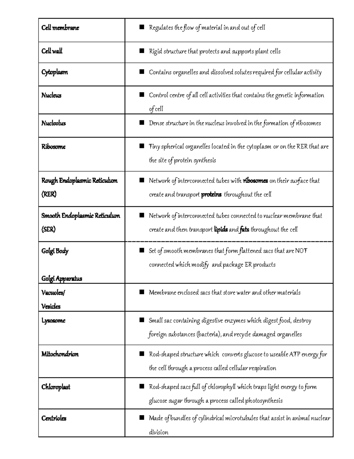 Cell matching game - cells - Cell membrane Regulates the flow of ...