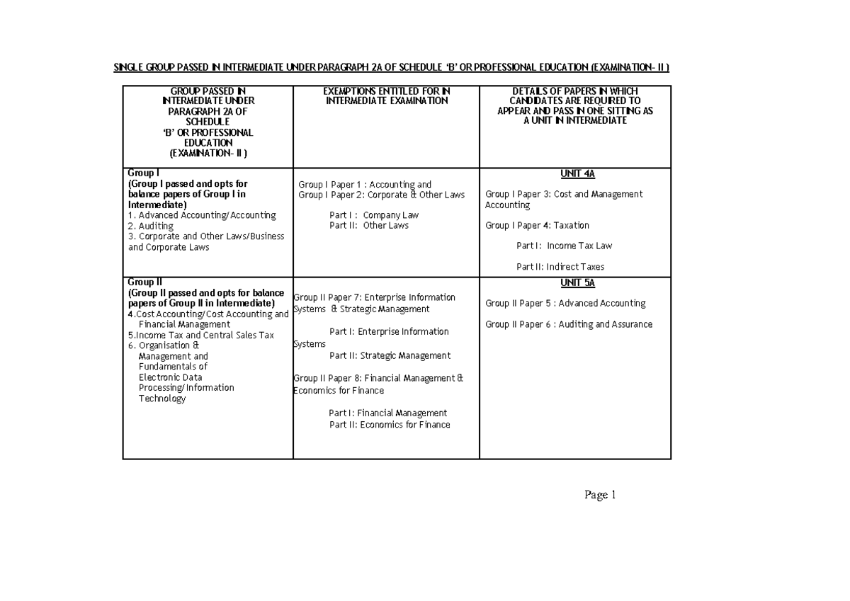 Appendix-A(UNIT- Scheme) - SINGLE GROUP PASSED IN INTERMEDIATE UNDER ...