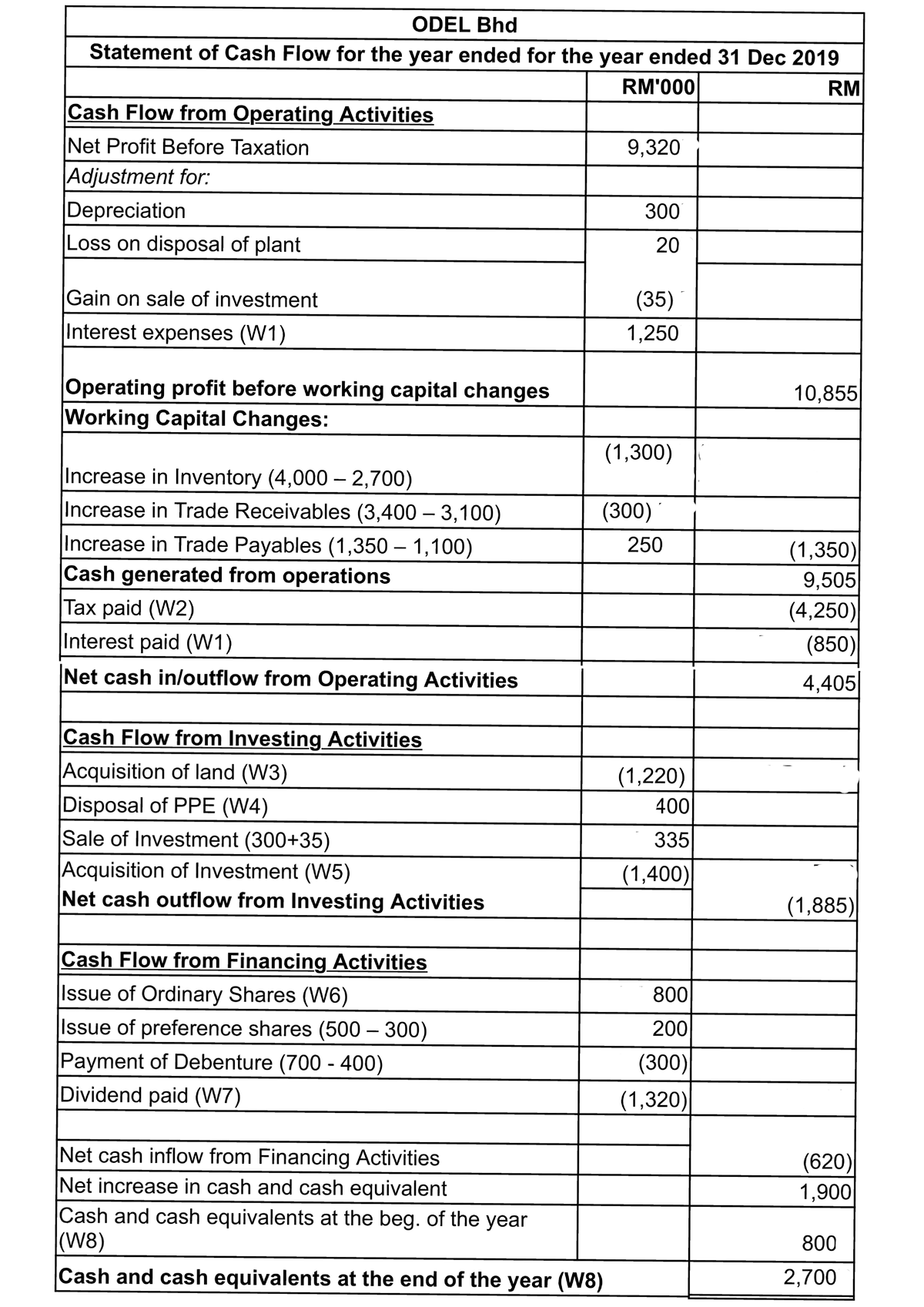 FAR410 MFRS 107 FEB 2021 - financial accounting & reporting - Studocu