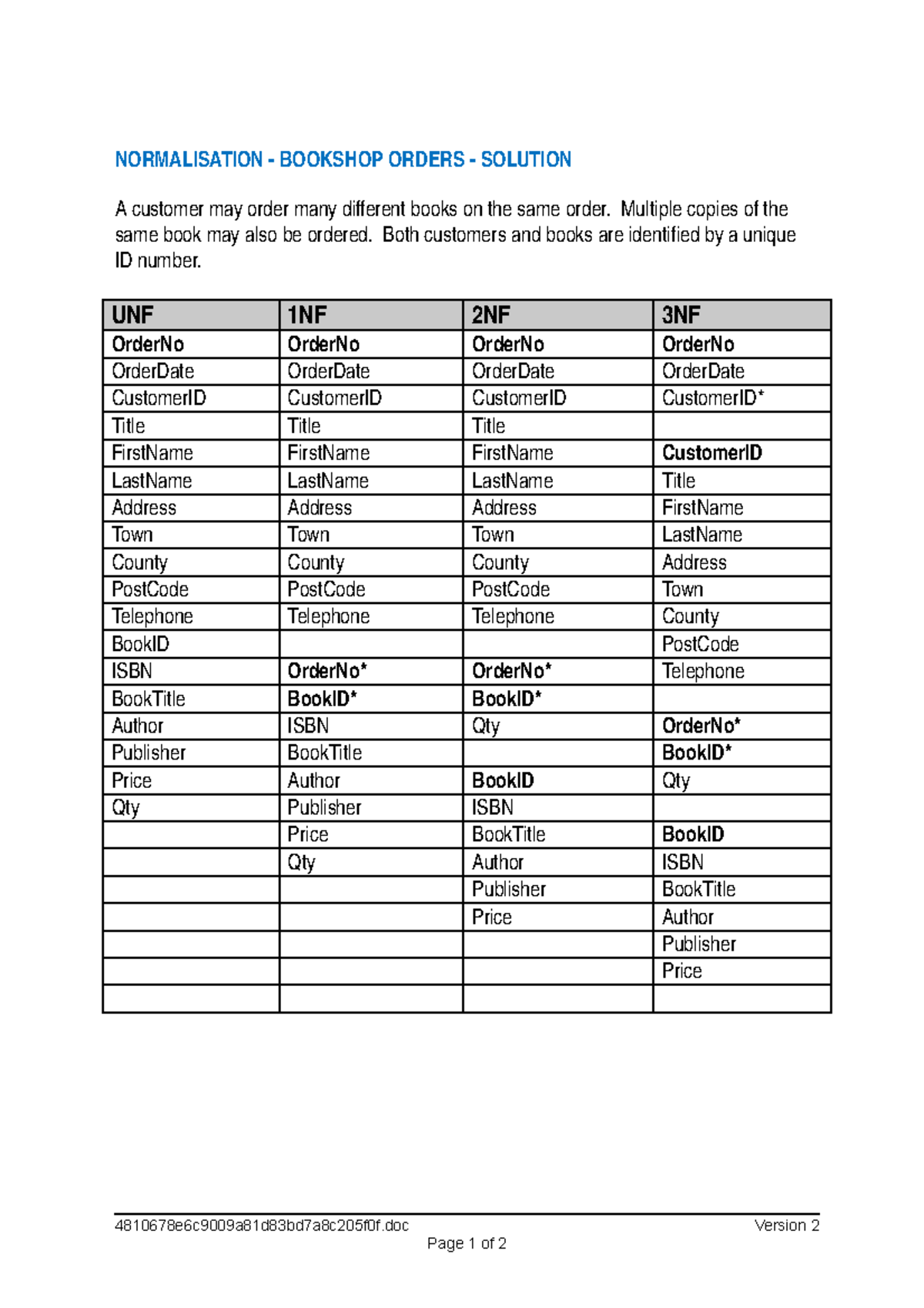 CIS017-1 - Normalisation - Bookshop Orders - Solution - NORMALISATION - BOOKSHOP ORDERS ...