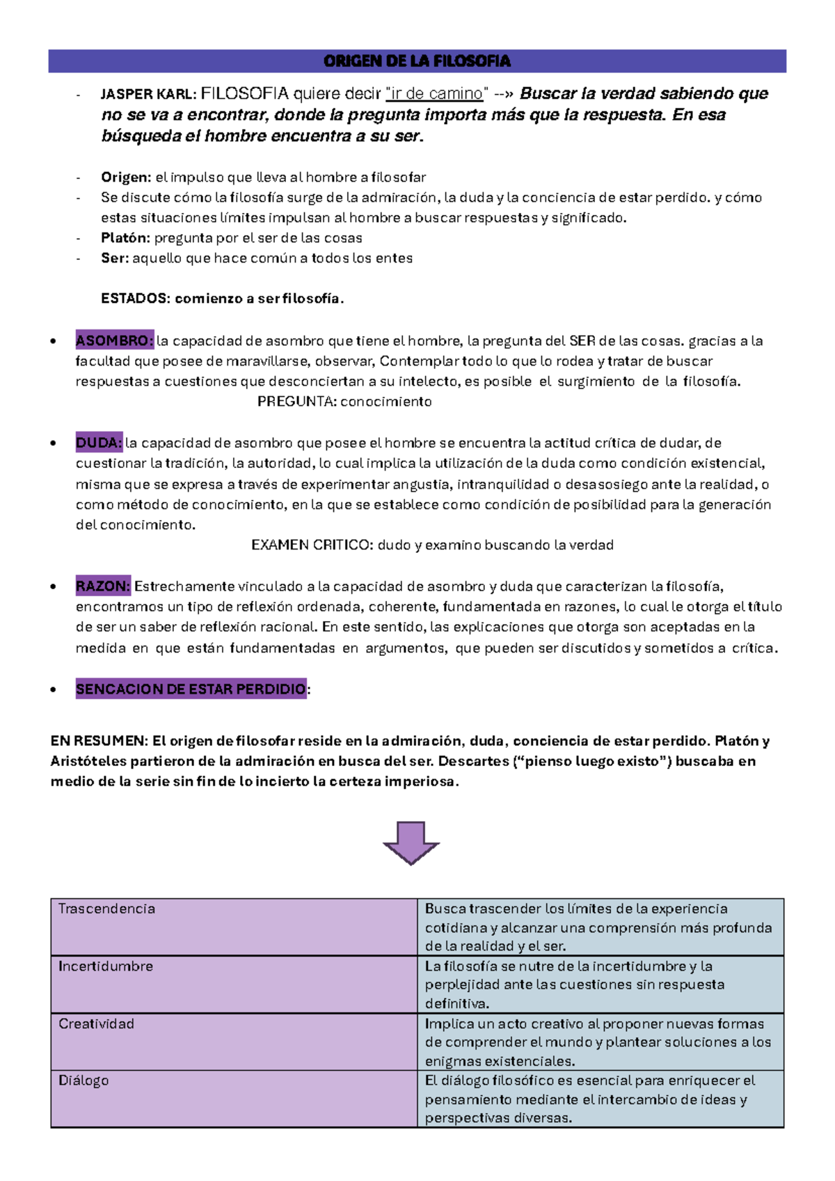 Asombro,duda,razon - ORIGEN DE LA FILOSOFIA - JASPER KARL: FILOSOFIA ...