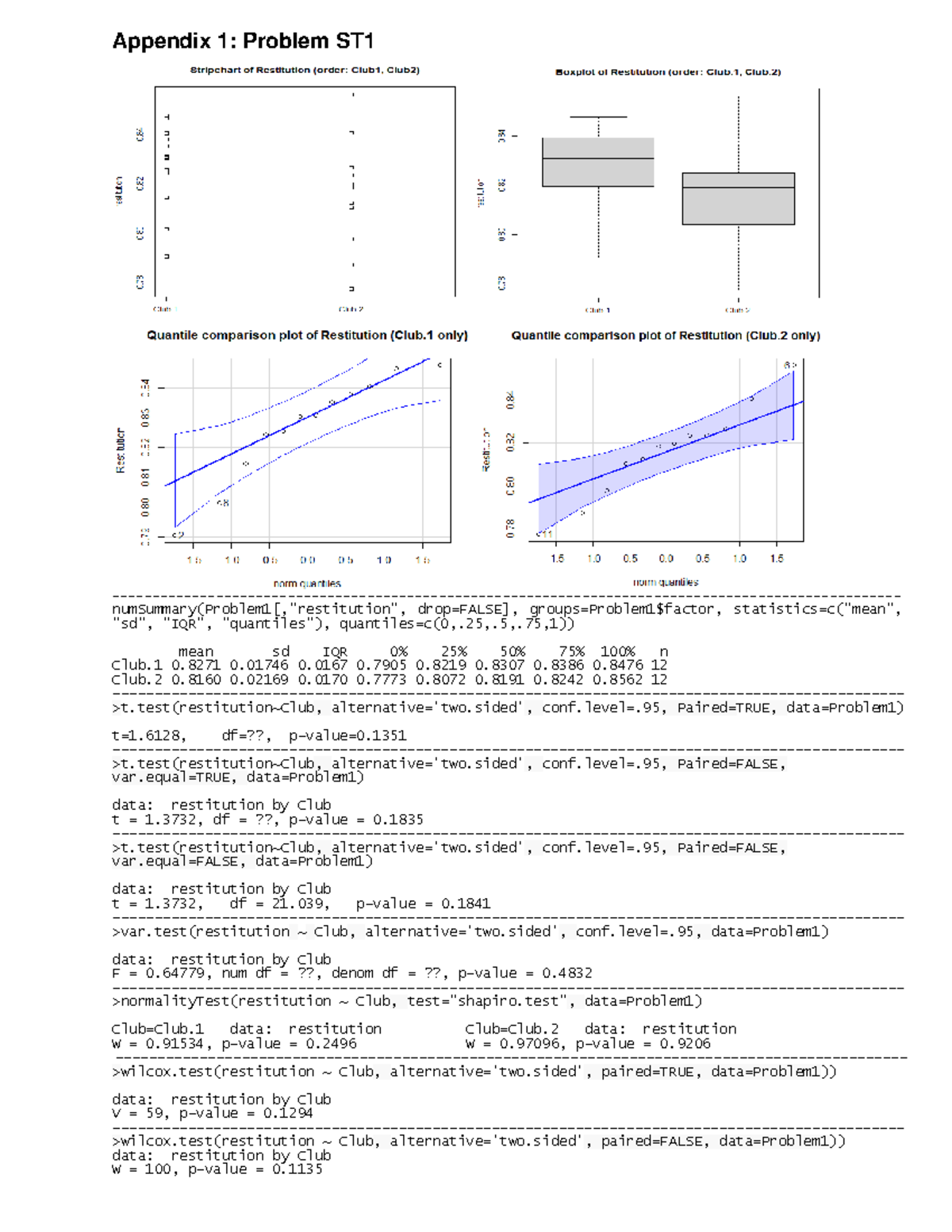 Appendix 1 en 2 - Appendix 1: Problem ST - numSummary(Problem1[,"restitution", - Studeersnel