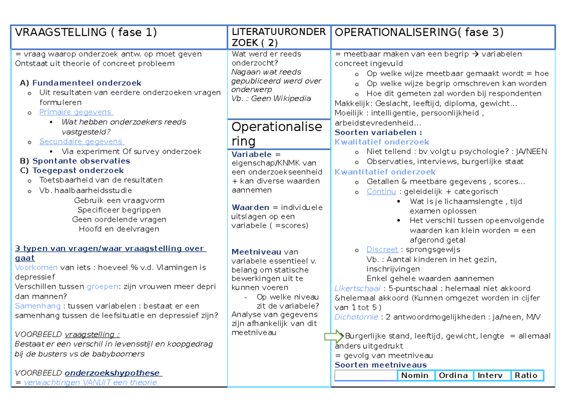Statistiek Tabel fasen van onderzoel - VRAAGSTELLING ( fase 1 ...
