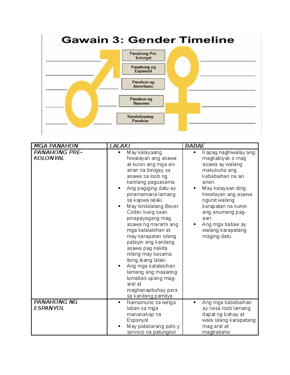 Activity 3 - hard - MGA PANAHON LALAKI BABAE PANAHONG PRE- KOLONYAL May ...
