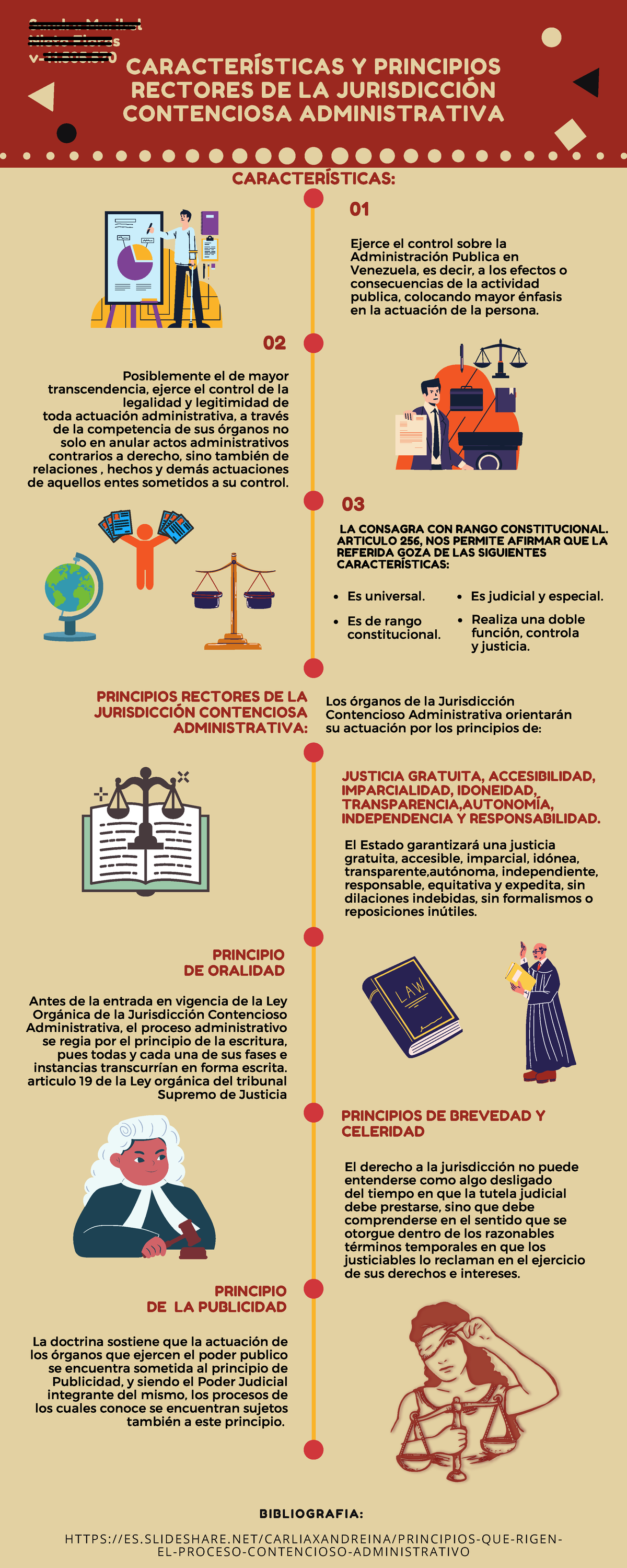 Infograma - EVIDENCIA FÍSICA, ELEMENTO MATERIAL PROBATORIO, CADENA DE ...