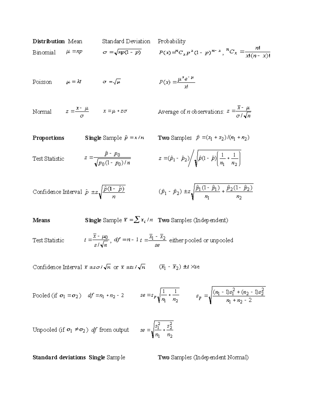Formulas - Distribution Mean Standard Deviation Probability Binomial np ...