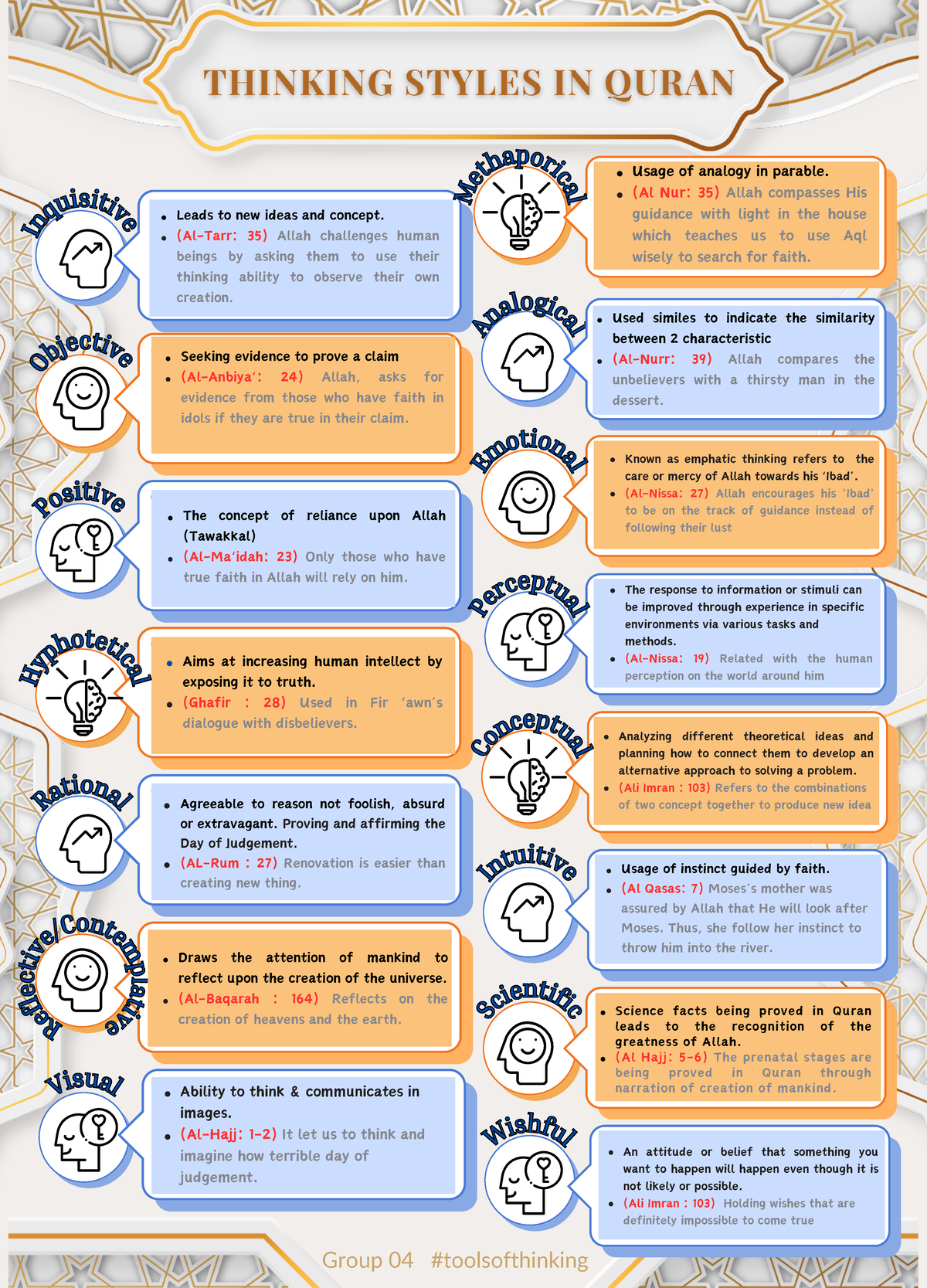 Thinking Styles IN Quran - I n q u i si t i v e I n q u i si t i v e O b j e ct i v e O b j e ct ...