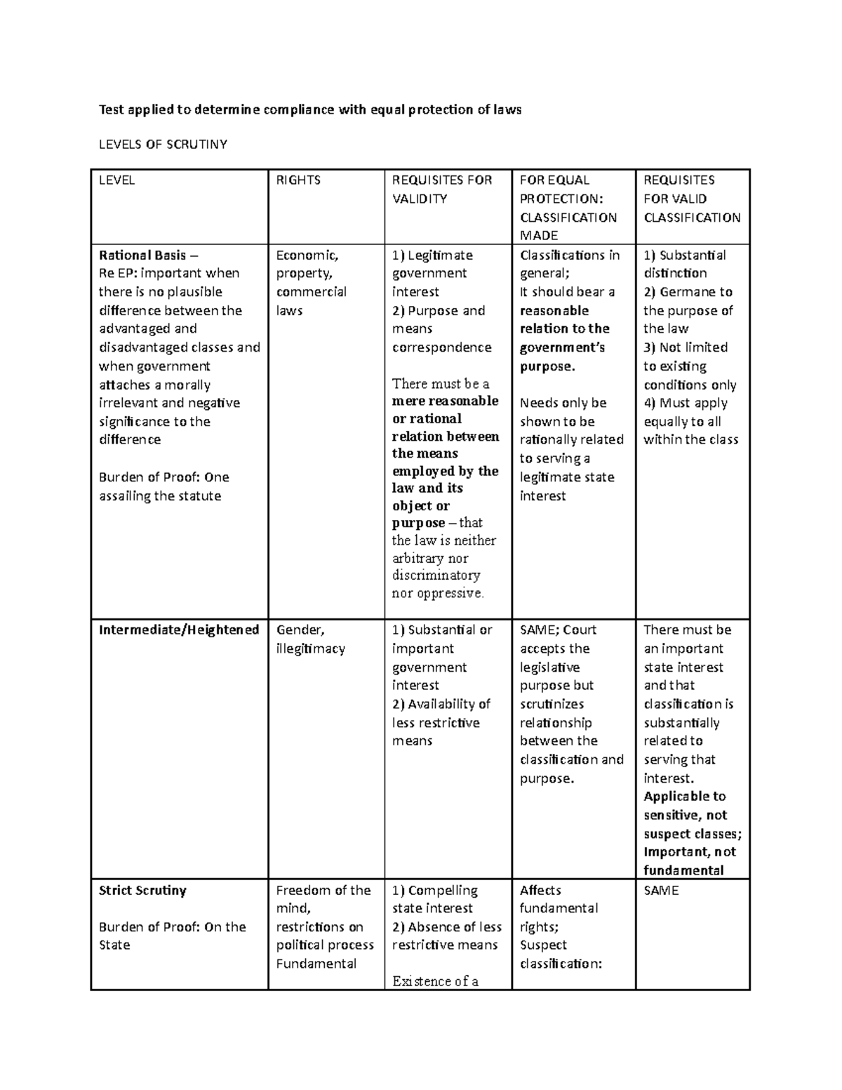 261543463 Constitutional Law 2 Levels of Scrutiny - LAW 624 - UNLV ...
