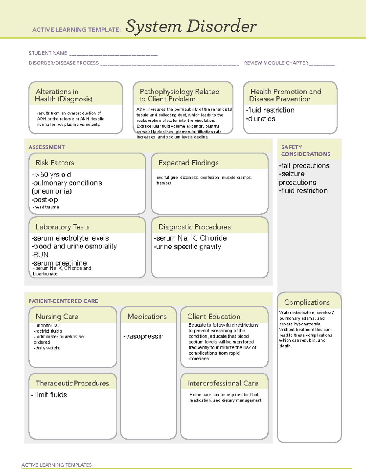 Siadh - ACTIVE LEARNING TEMPLATES System Disorder STUDENT NAME