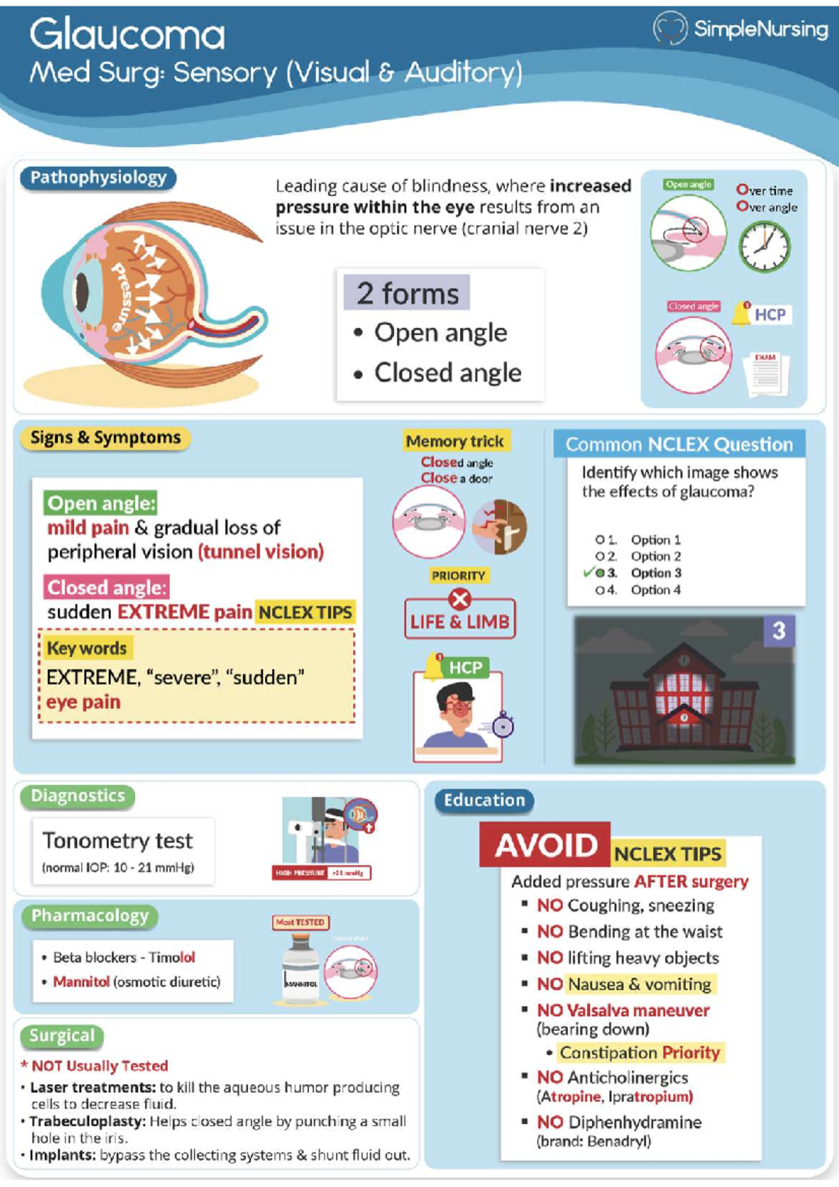 Glaucoma Eye disorder Nclex - Nursing 1I02 - Studocu