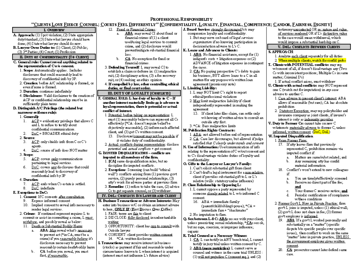 Prof.R-Checklist - PROFESSIONAL RESPONSIBILITY "C LIENTS L OVE F IERCE ...