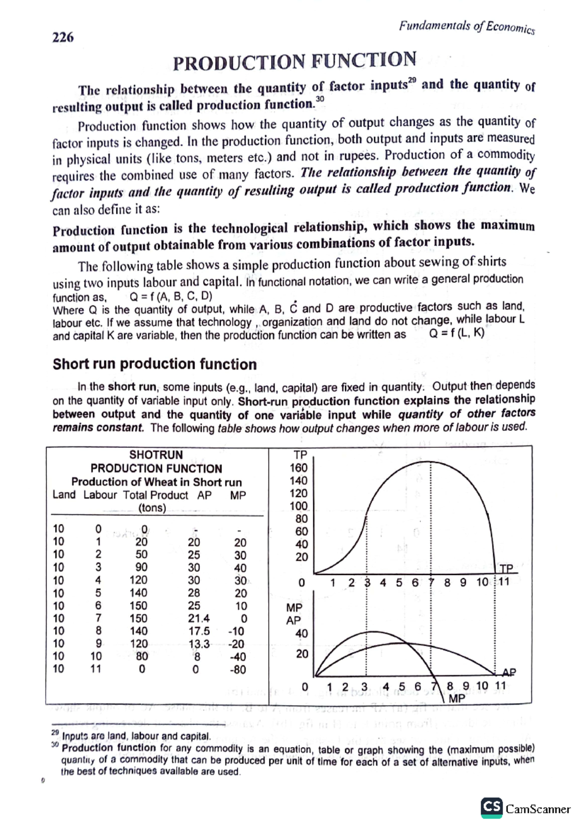 Production function, Laws of Return, Law of variable proportions ...