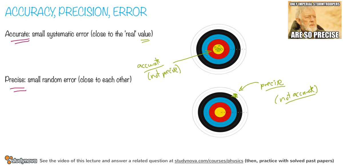 1.2 accuracy precision error - ONLYIMPERIALSTORMTROOPERS ACCURACY ...