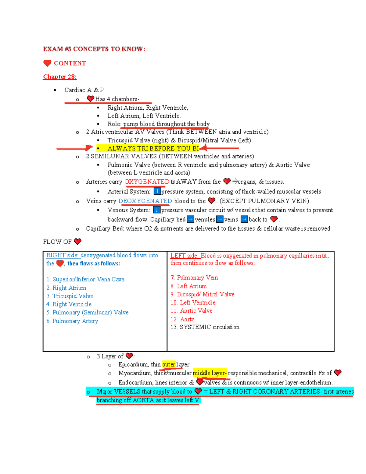 EXAM 3 MED SURG 2 - EXAM # 3 CONCEPTS TO KNOW: CONTENT Chapter 28 ...