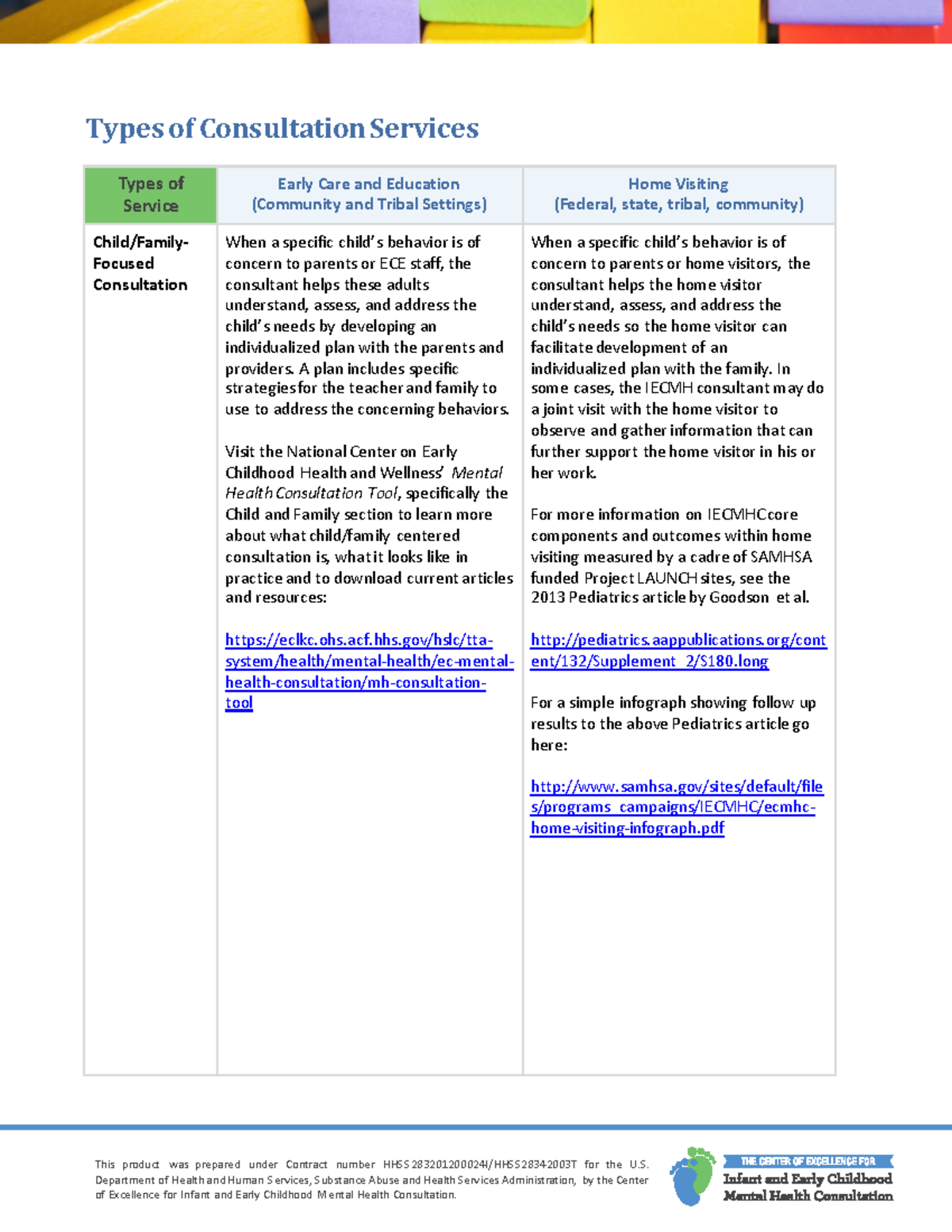 Types-consultation-services - Types of Consultation Services This ...