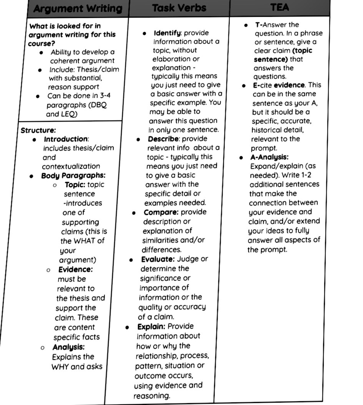 APWH AP exam sheet cheat - Argument Writing Task Verbs TEA What is ...