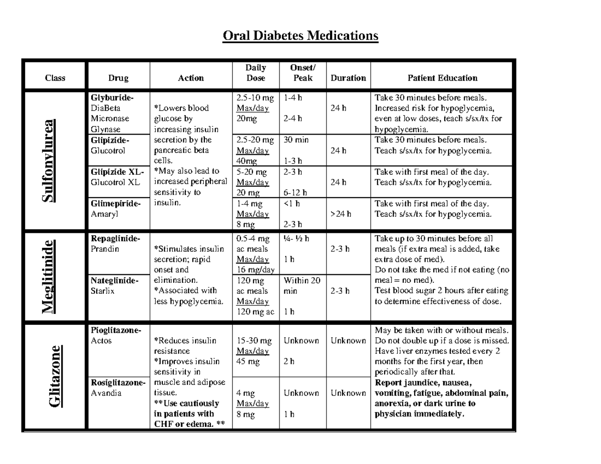 Oral-antidiabetes-medications - Oral Diabetes Medications Class Drug ...