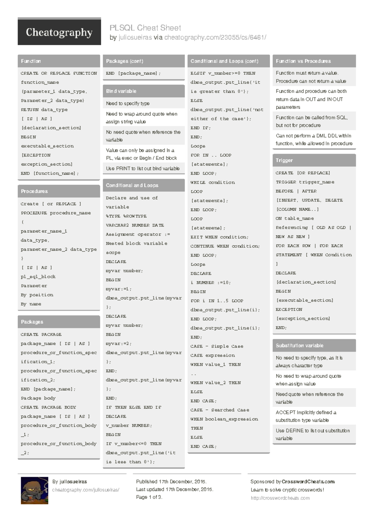 Pl/sql cheat sheet - PLSQL Cheat Sheet by juliosueiras via cheatography ...