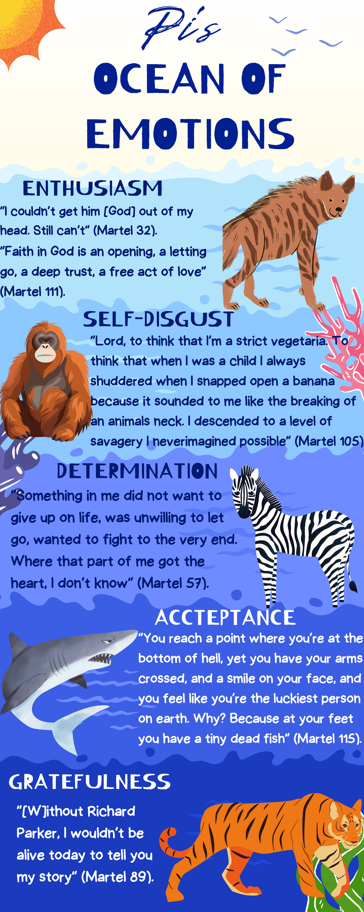 Blue Illustrative Sea Animals Infographic - Pi’s OCEAN OF EMOTIONS “I ...