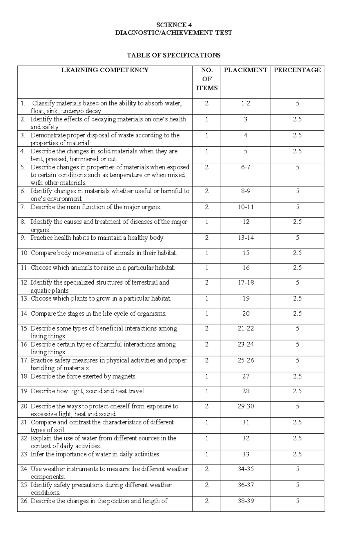 PRE-TEST Science 4 - SCIENCE 4 DIAGNOSTIC/ACHIEVEMENT TEST TABLE OF ...