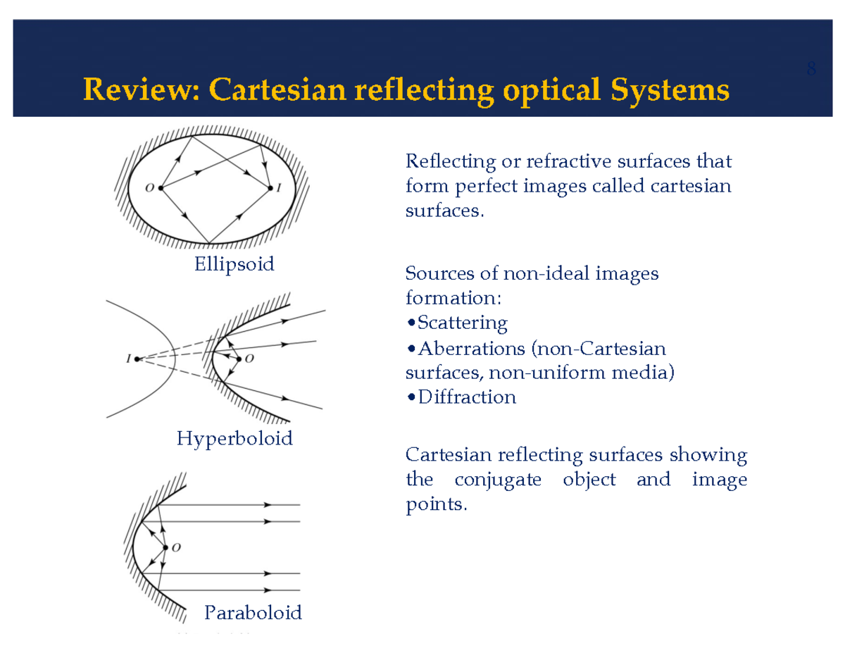 CH2 part IV - Chapter 3 of Intro to Optics by Pedrotti - Review ...