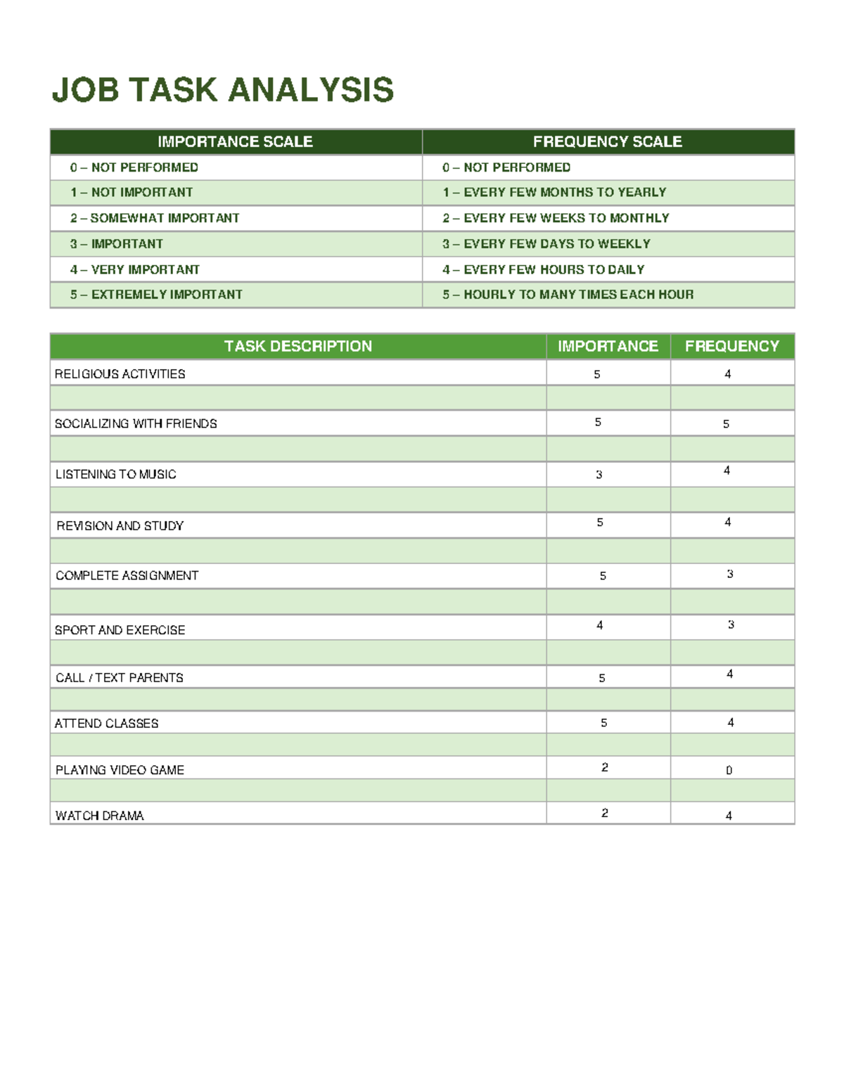 421308052 JOB TASK Analysis - JOB TASK ANALYSIS IMPORTANCE SCALE ...