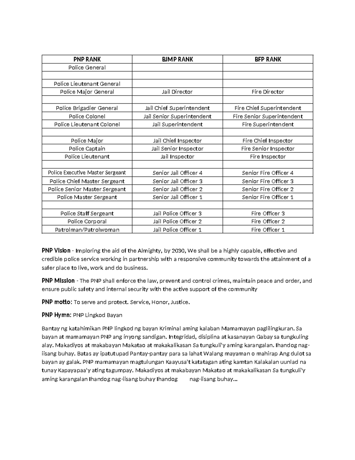PNP RANK in philippines - PNP RANK BJMP RANK BFP RANK Police General ...
