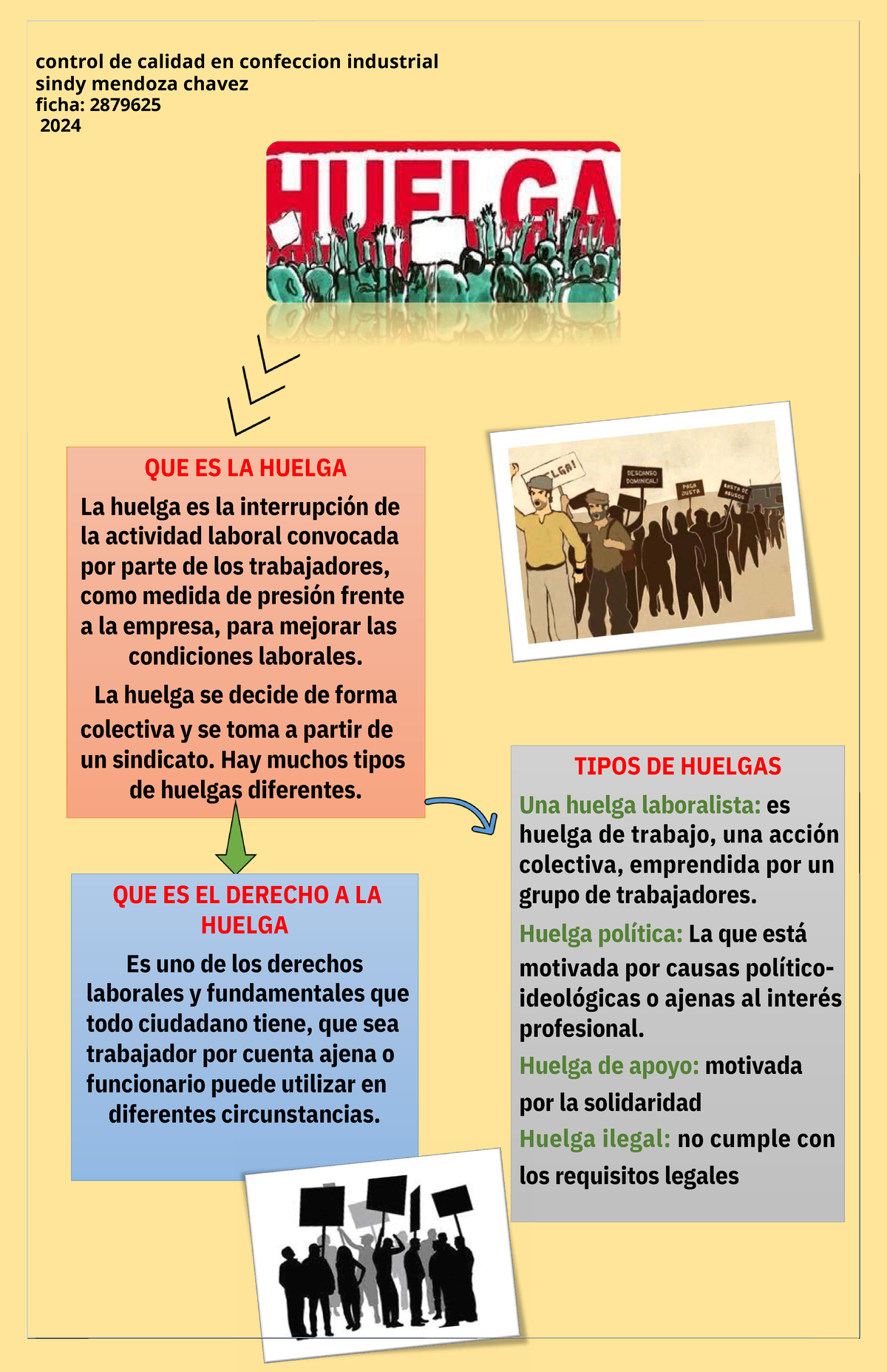 Infografia-huelga-evidencia - QUE ES EL DERECHO A LA HUELGA Es uno de ...