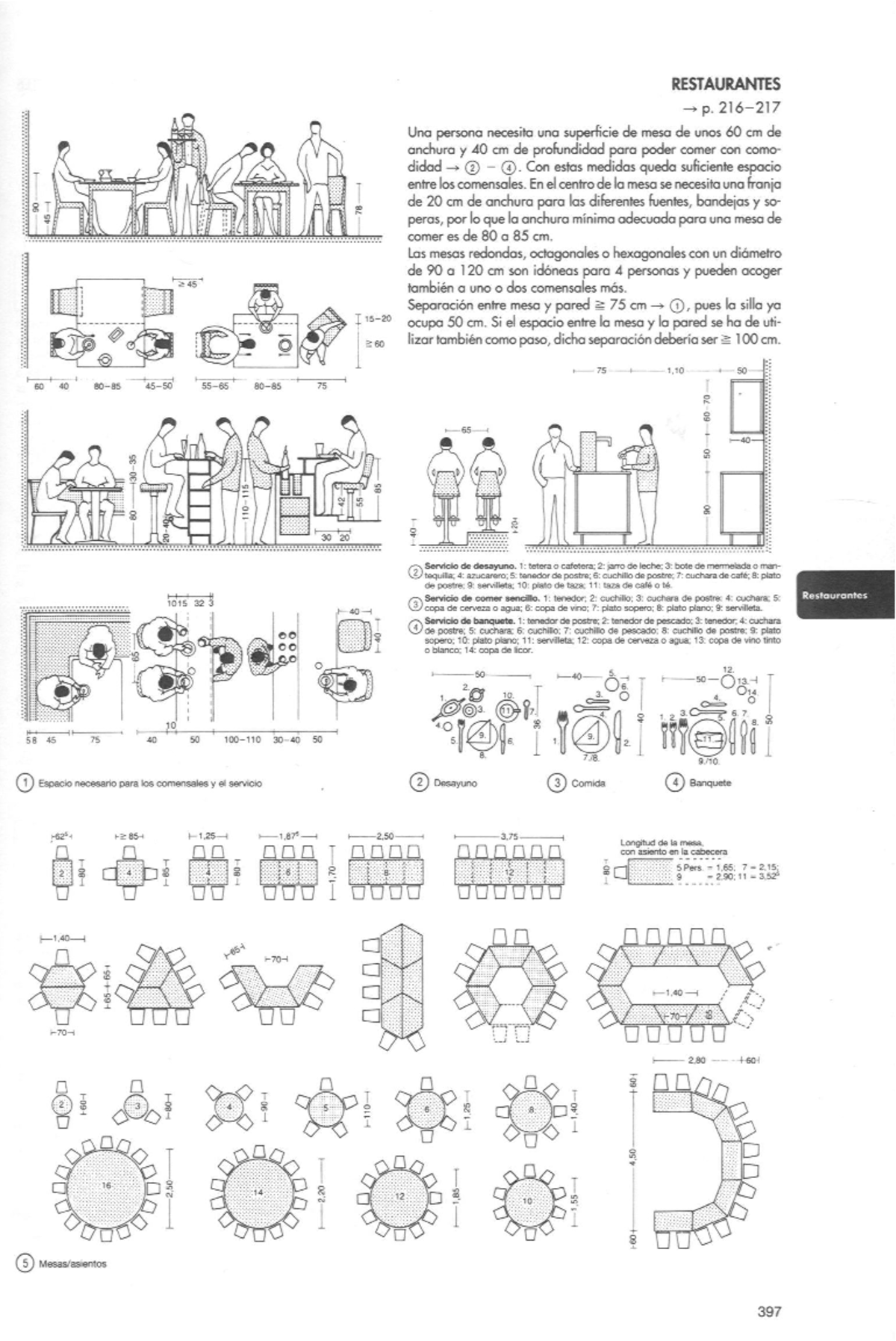 400111406 neufert restaurantes pdf - Teoría de la Arquitectura 3 - Studocu