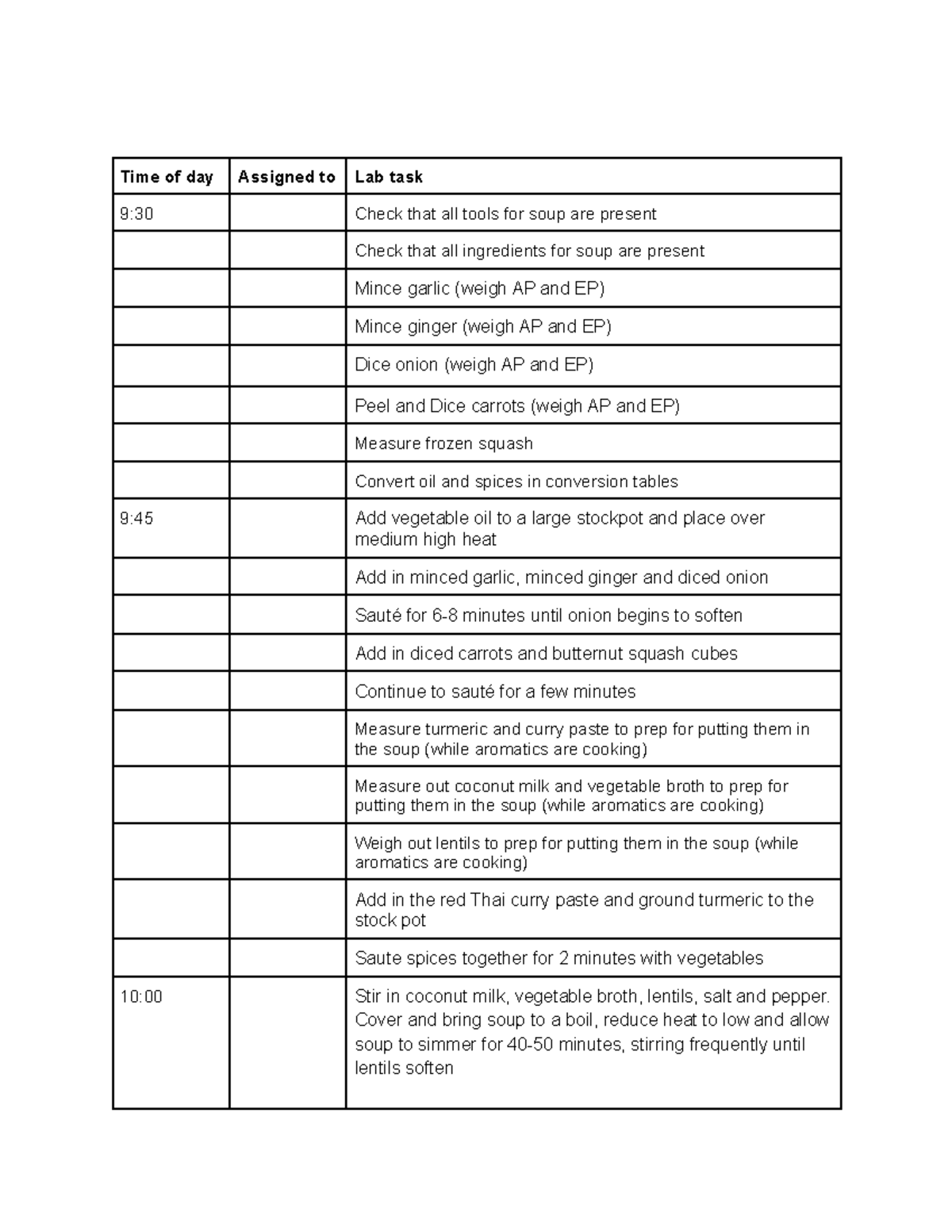 Soup - flowchart - Time of day Assigned to Lab task 9:30 Check that all ...