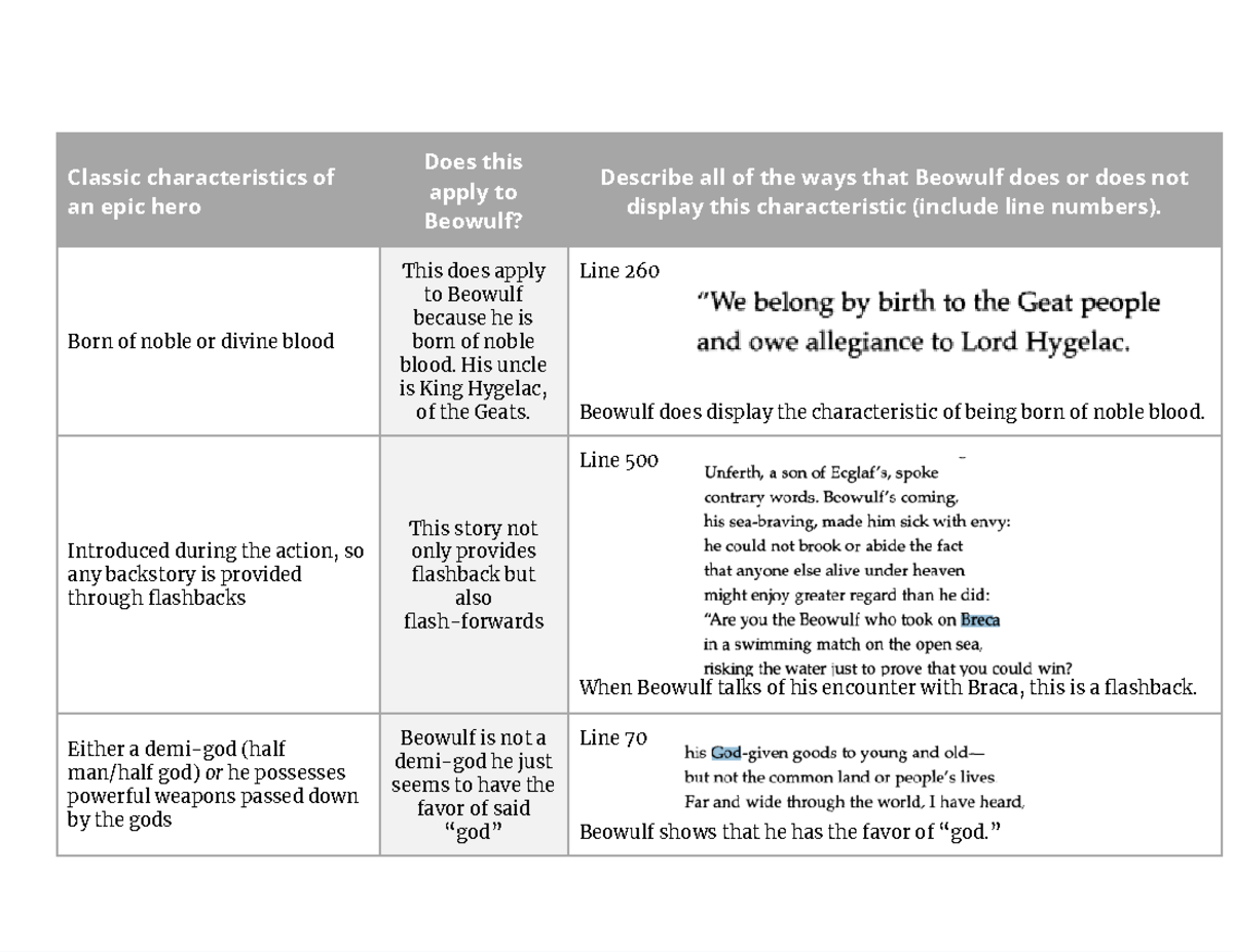 Epic Hero Chart (2) - Google Docs - Does this Classic characteristics ...