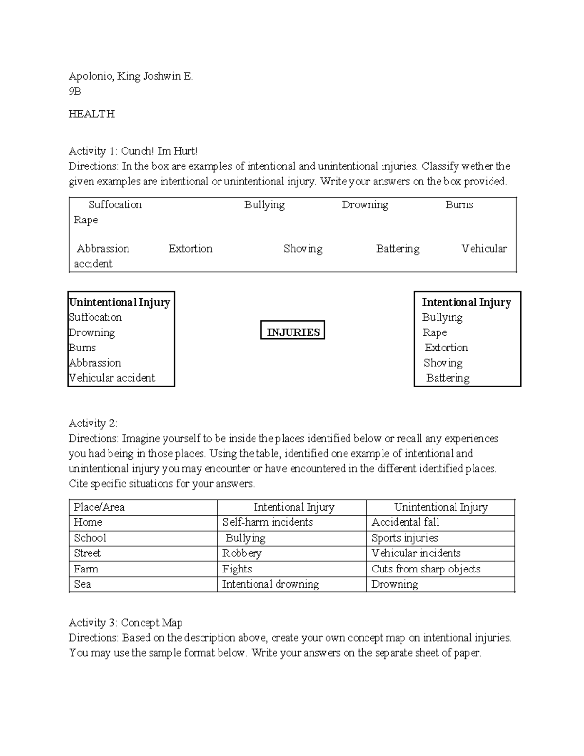 Apolonio-King-Joshwin-E - Apolonio, King Joshwin E. 9B HEALTH Activity ...