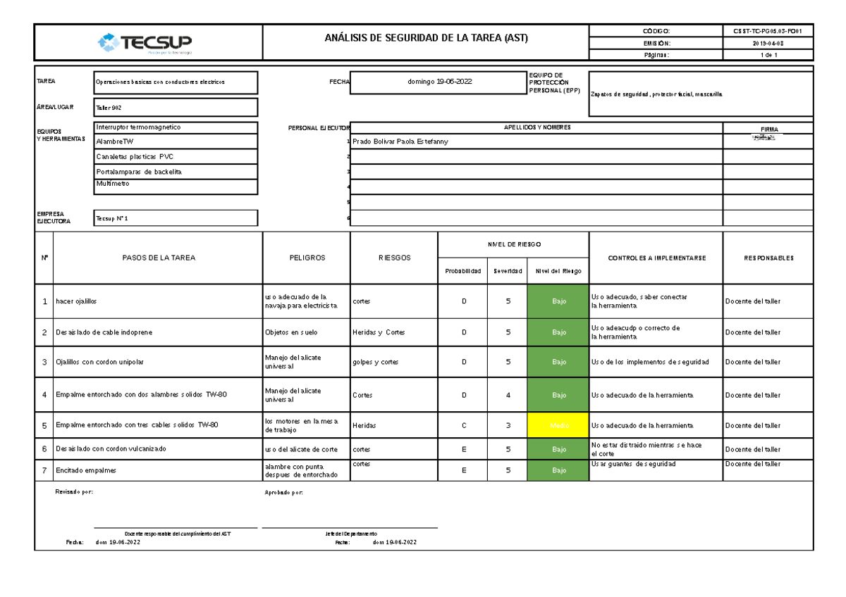 ATS 1 - ATS de taller - ANÁLISIS DE SEGURIDAD DE LA TAREA (AST) CÓDIGO ...