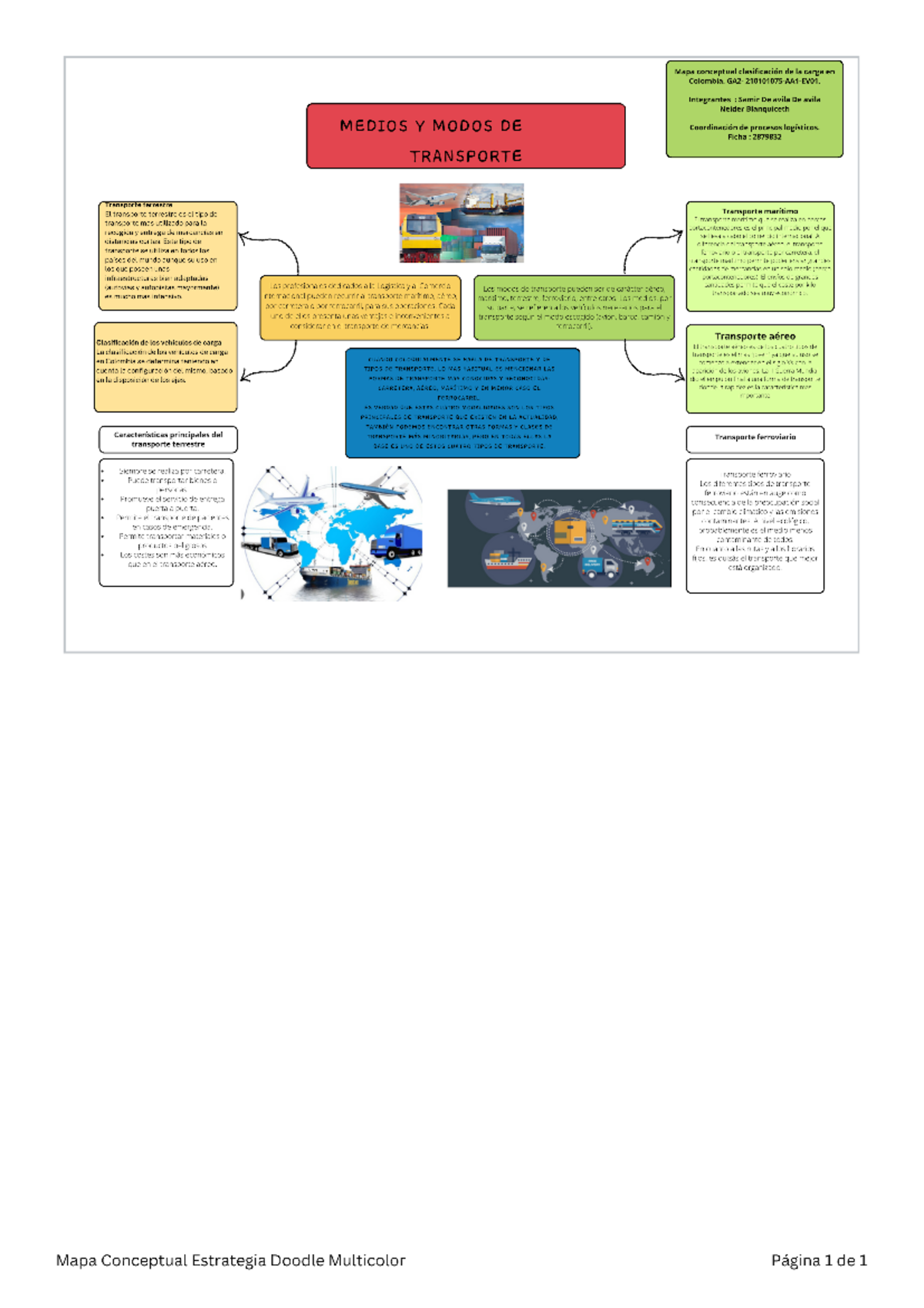 Mapa conceptual clasificación de la carga en Colombia. GA2- Samir ...