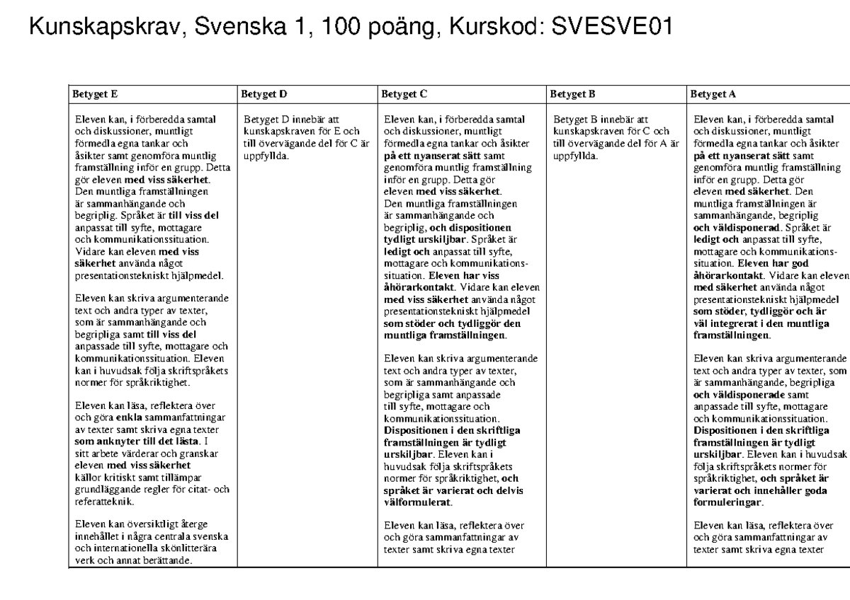 Kunskapskrav svenska 1 svesve 01 - Kunskapskrav, Svenska 1, 100 poäng, Kurskod: SVESVE Betyget E ...