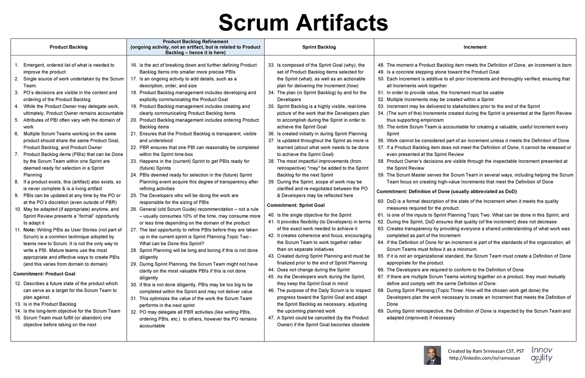Scrum Artifacts-Table - Product Backlog Product Backlog Refinement ...