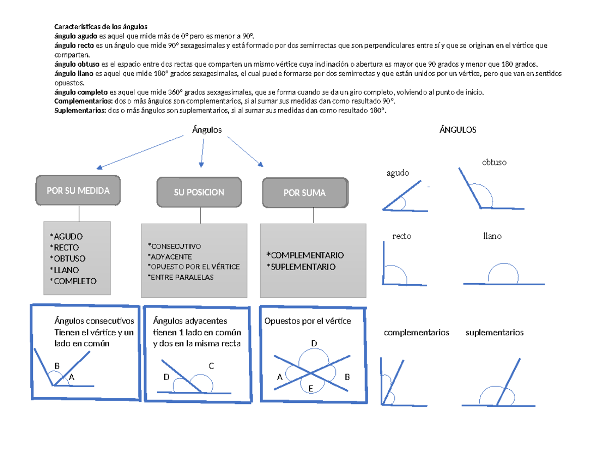 Características de los ángulos - Características de los ángulos ángulo ...