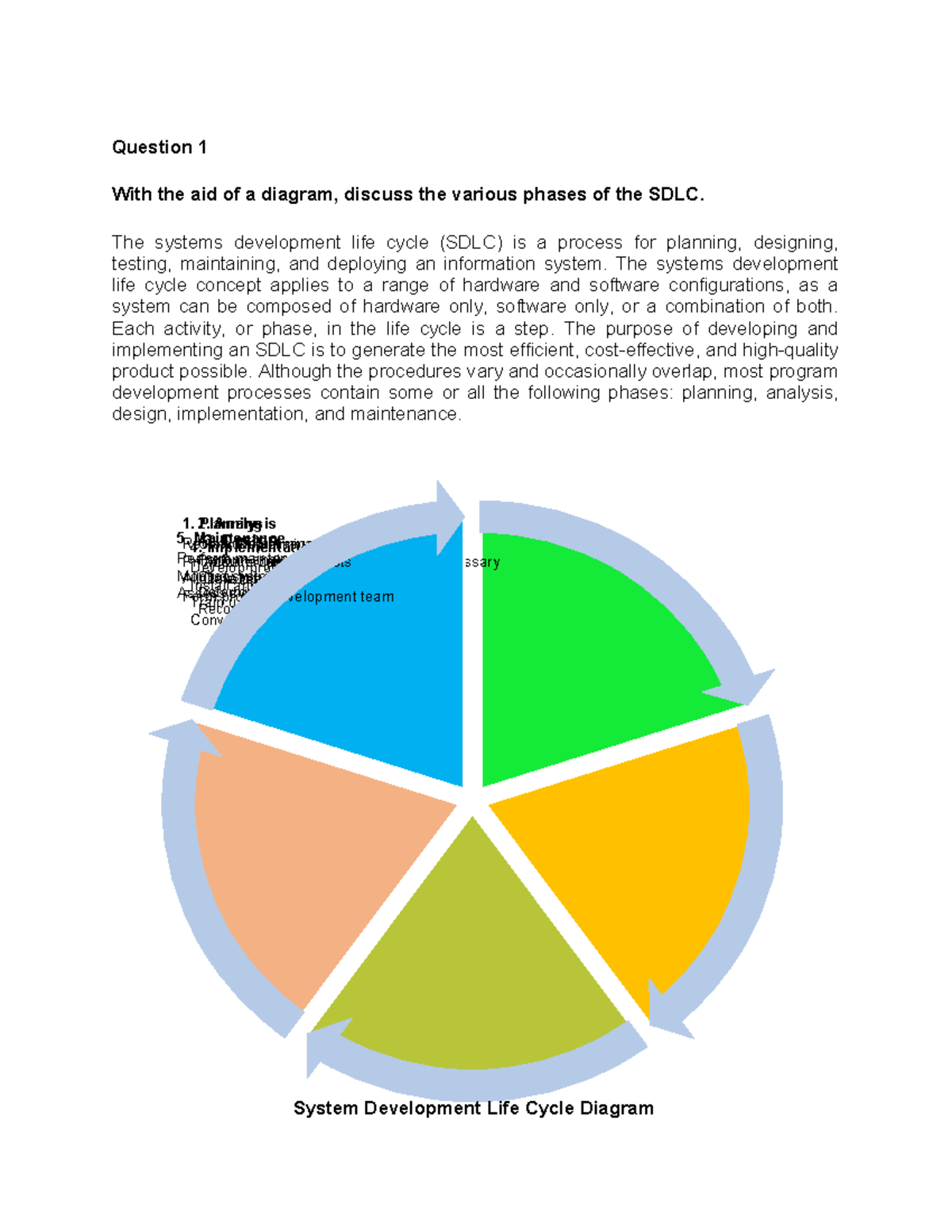 Assignment 2 - HR Information Systems - Question 1 With the aid of a diagram, discuss the ...