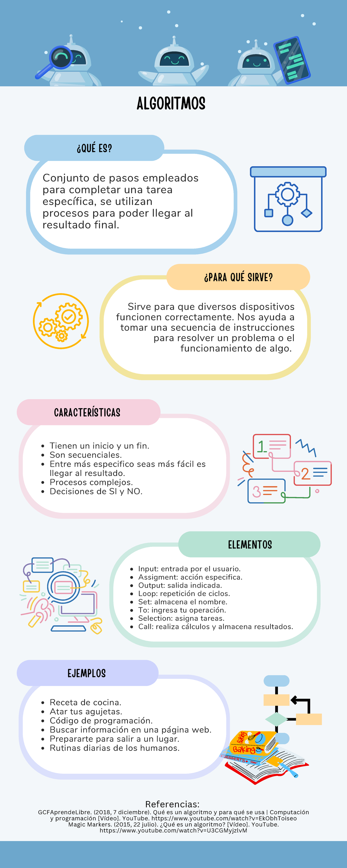 Infografía de Algoritmos - Conjunto de pasos empleados para completar ...