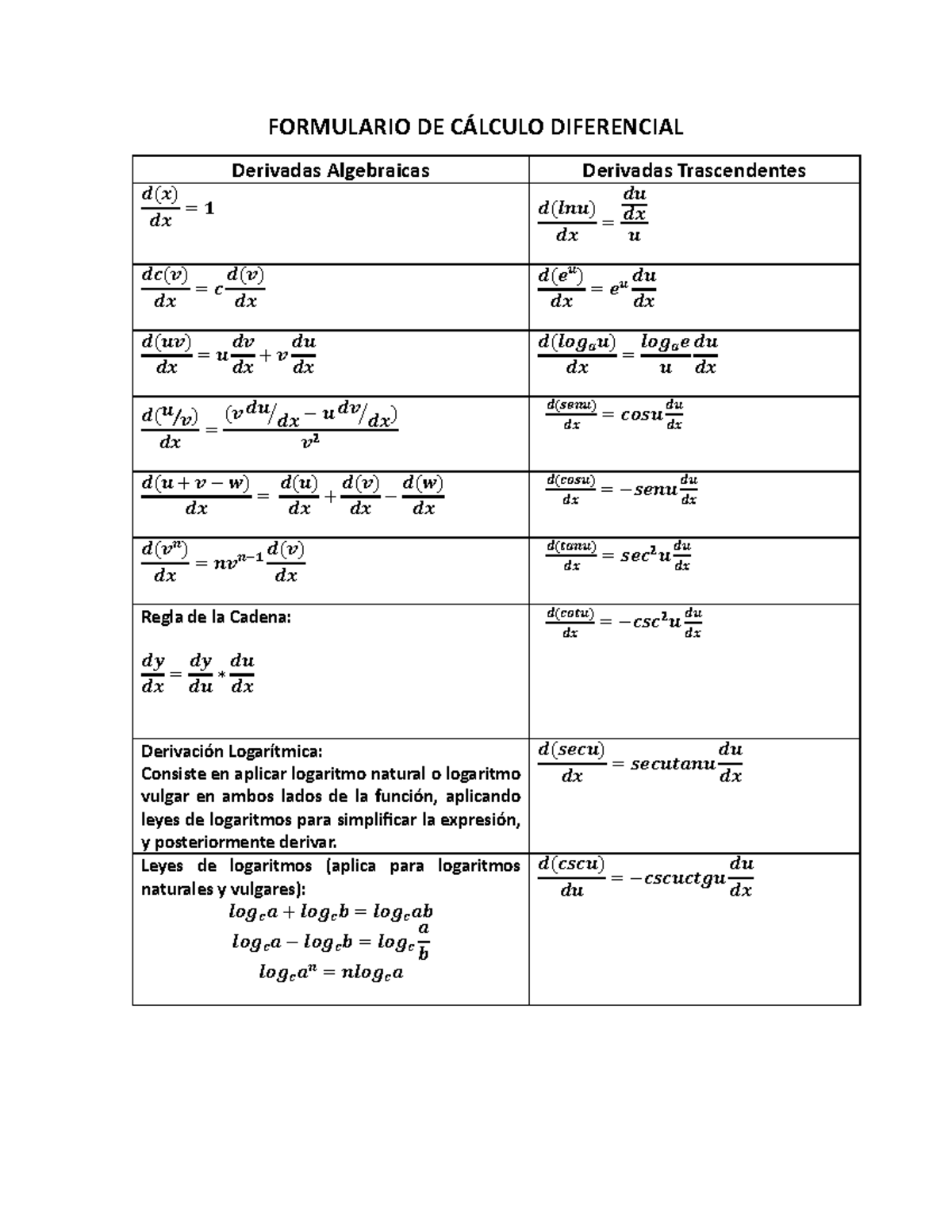 Formulario DE Calculo Diferencial 2024 - FORMULARIO DE CÁLCULO ...