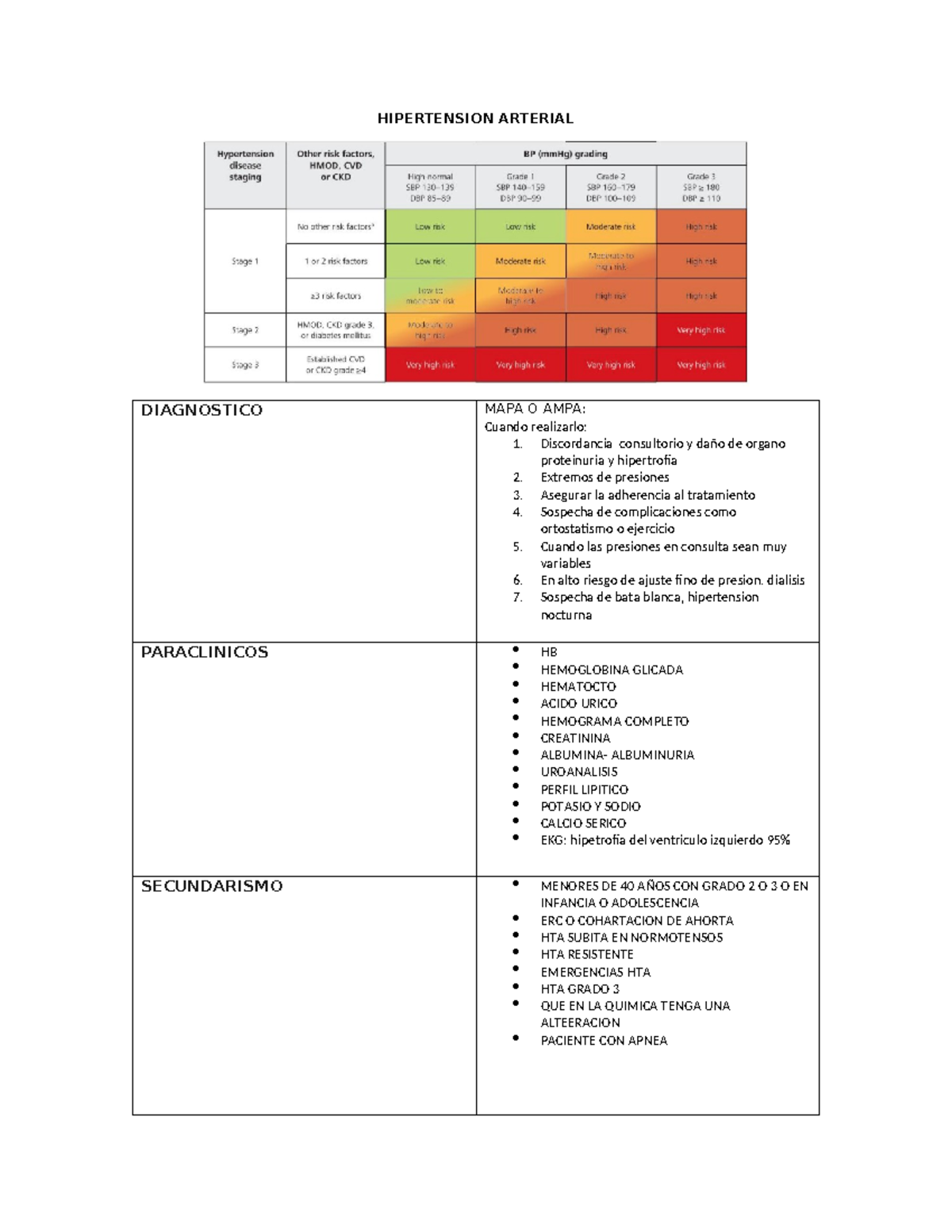 HTA - HIPERTENSION ARTERIAL DIAGNOSTICO MAPA O AMPA: Cuando realizarlo ...